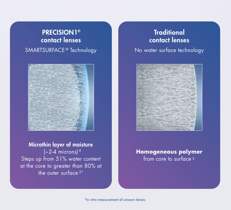 NEW! Alcon Precision 1 (Daily / 30 Lenses) – Des Optics Group